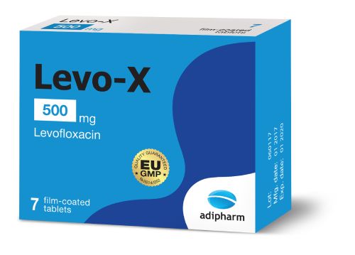 Adipharm Ltd. - Research & Development